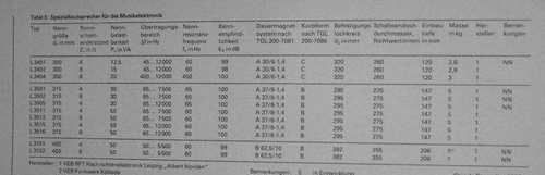 Комплект акустики RFT