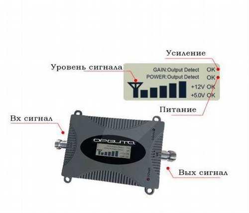 Усилитель сотовой связи Орбита-GSM19 900 мГц 65 dB