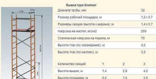 Вышка тура 0.70х1.20х4.20м. Дача