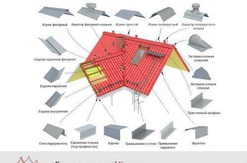 Стандартные элементы отделки