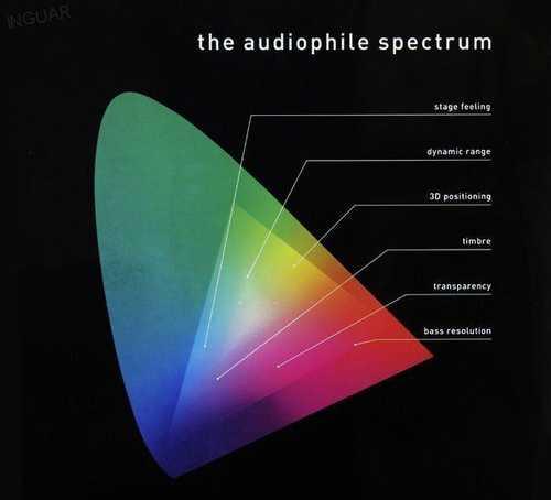 ProJect Audiophile Spectrum LP
