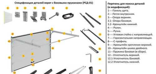 Запчасти/детали для секционных ворот и рольставень