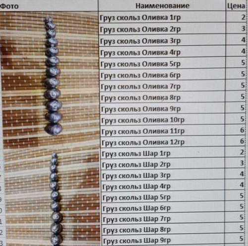 Грузила для рыбалки