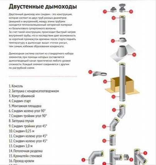 Труба нерж 180 + сэндвич дымоход от производителя