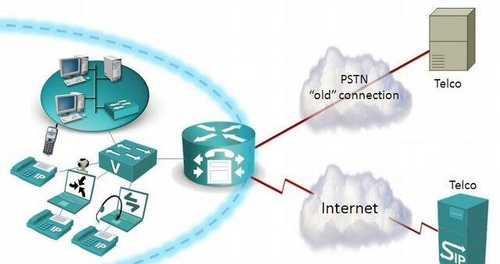 Организация телефонных выносов атс Panasonic по IP