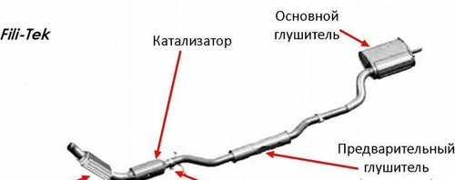 Выхлопная система на Subaru / Субару