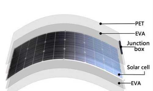 Монокристаллическая солнечная батарея