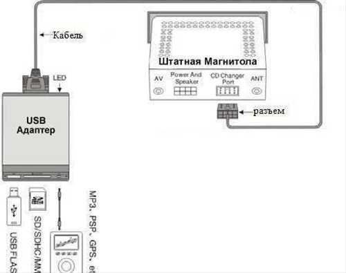 Yatour/wefa AUX USB блютуз адаптер