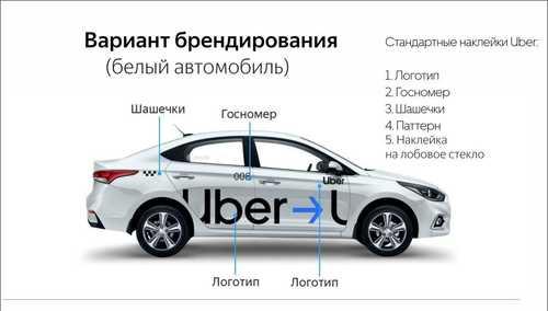 Наклейки Uber Убер (белый автомобиль) гост