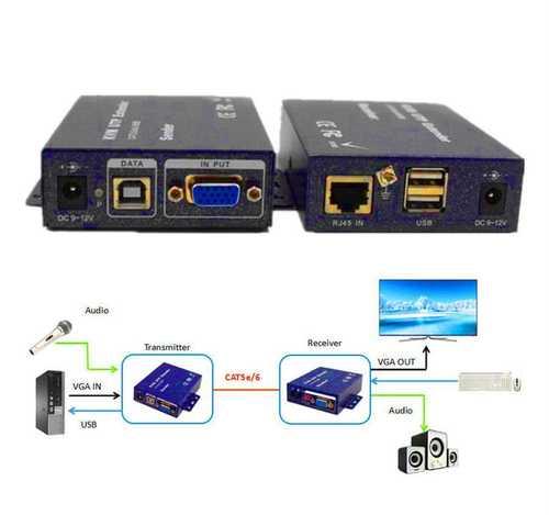 Удлинитель VGA по витой паре на 200М + USB
