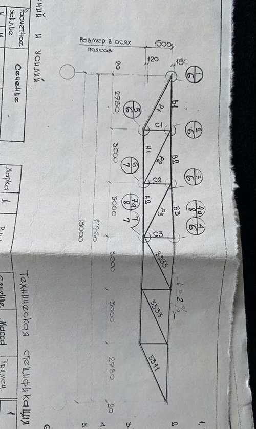 Металлоконструкции бу, фермы металлические