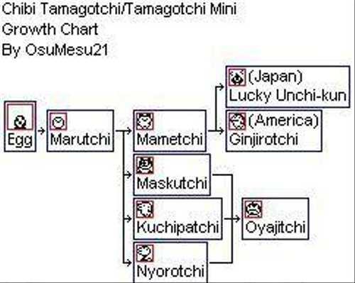 Продажа/обмен США Tamagotchi chibi Тамагочи
