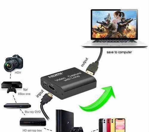 Устройство видеозахвата изображения hdmi -USB