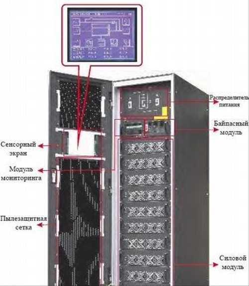 Модули для мониторинга ибп. Модульный системный шкаф Тип INVT rm200/50x д. Шкаф контроллера с источником бесперебойного питания. Силовой модуль INVT. Источник бесперебойного питания INVT GOODDRIVE.