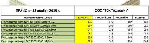 Вес гипсокартона 12.5 мм кнауф 2.5 метров. ГКЛ 9 5 мм Кнауф вес. Гипсокартон вес одного листа 9.5 мм 1200х2500 мм. Вес листа гипсокартона 12 мм 1200х2500 мм. Вес листа гипрока 12.5 мм 1200х2500.