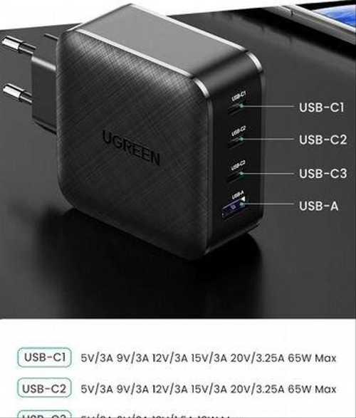 Зарядное устройство ugreen 65W GaN 4 порта
