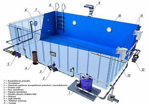 Оборудование, химия для бассейнов