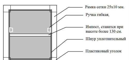 Москитные сетки на заказ | Festima.Ru - Мониторинг объявлений