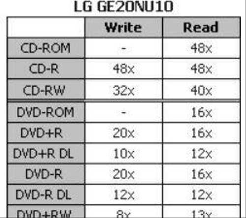 Внешний привод DVD/CD-R/RW LG модель GE20nu10