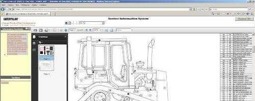 Caterpillar SIS Мануалы
