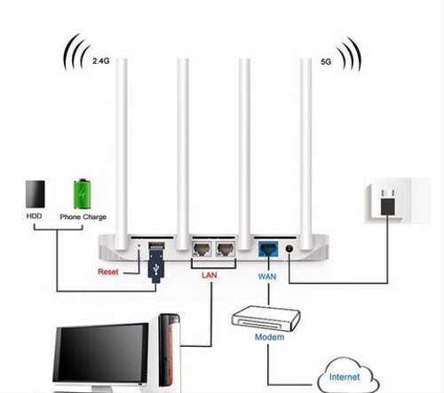 Xiaomi wi-fi router 3s (5Ghz и 2.4Ghz) роутер новы