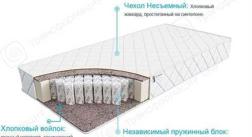 Матрас Askona trend Flow