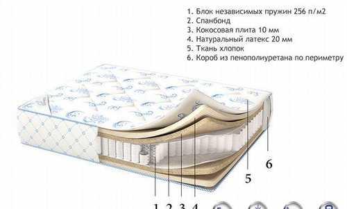 Матрас coco latex BOX spring