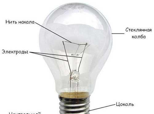 Электрические лампочки накаливания