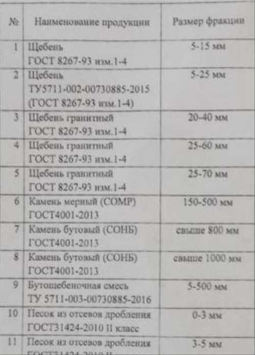 Продам щебень песок отсев бут