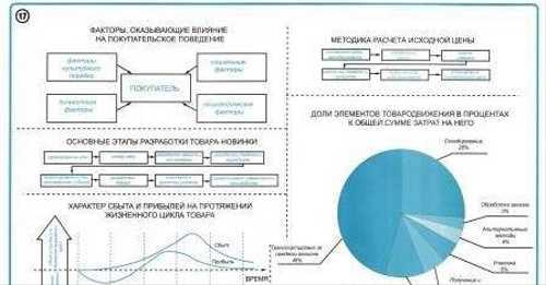 Экономика и экономическая теория