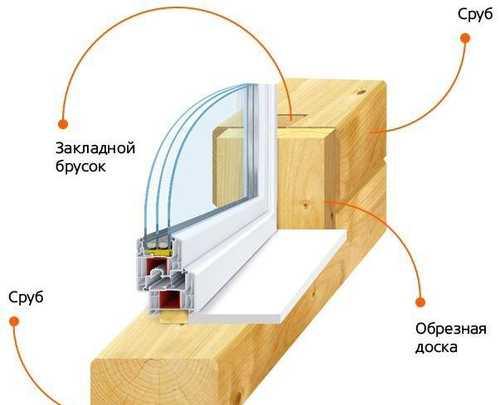 Обсадная доска- "окосячка"