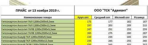 Вес лист 9. ГКЛ 9 5 мм Кнауф вес. Вес листа гипсокартона 12 мм 1200х2500 мм. Вес листа гипрока 12.5 мм 1200х2500. Гипсокартон 2500х1200х12,5мм вес.