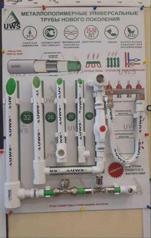 Труба полипропиленовая в бухтах+фитинги
