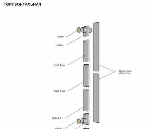 Вентиляция для бани кубасту