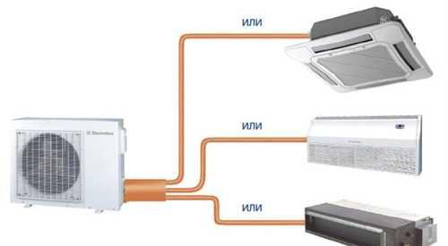 Полупром кондиционеры от 5 до 20 квт