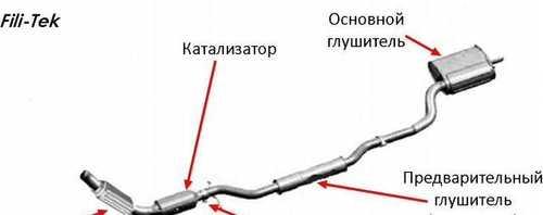 Выхлопная система на Renault / рено