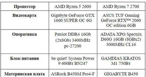Игровой пк для FHD 2021