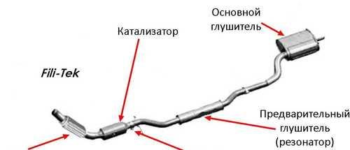 Выхлопная система на Lexus / Лексус