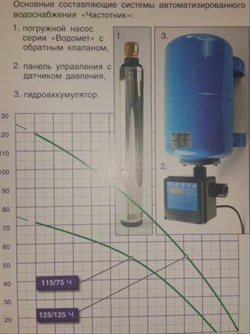 Погружной насос частотник Джилекс | Festima.Ru – частные объявления