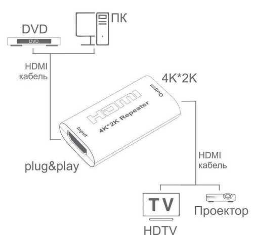 Hdmi-репитер (удлинитель) 60 м