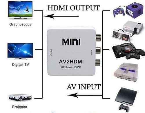 Конвертер AV в hdmi (с доп. питанием)