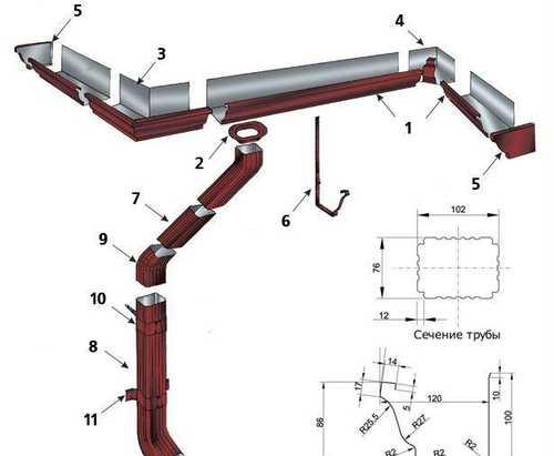 Стальные водостоки Металл Профиль Бюджет