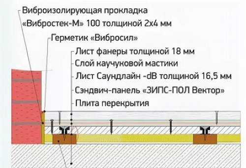 Сэндвич-панели