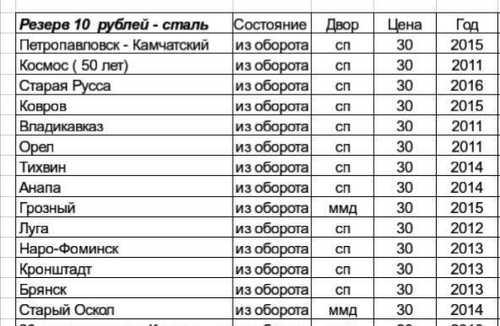 Юбилейные монеты 2,5,10 рублей