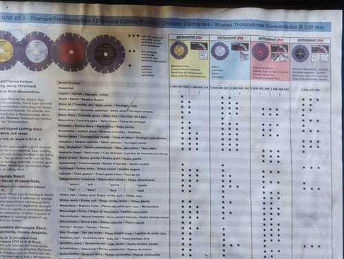 Штроборез bosh gnf65