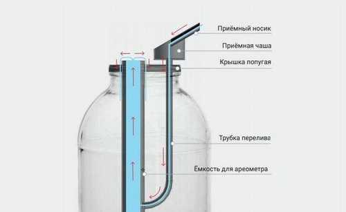 Попугай для очистки самогона