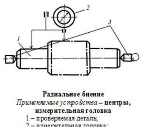 Вал проверь