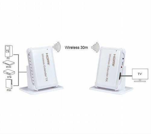 Передатчик hdmi-W беспроводной, дистанция до 30М