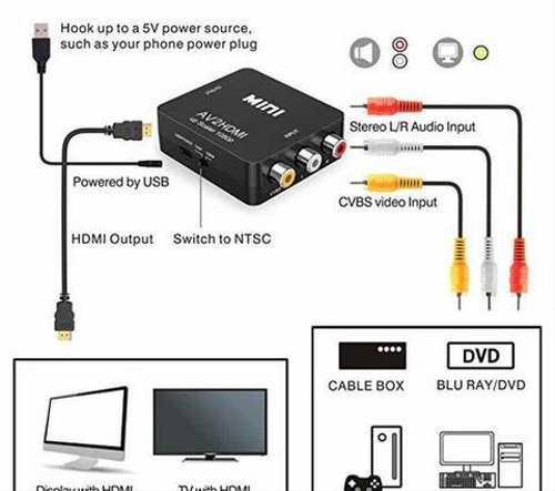 Конвертер переходник AV (RCA) в hdmi