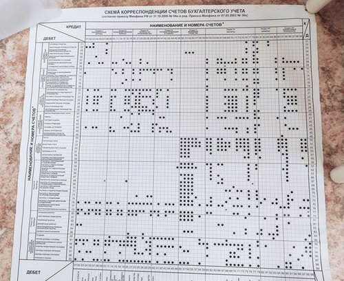 Схема корреспонденций